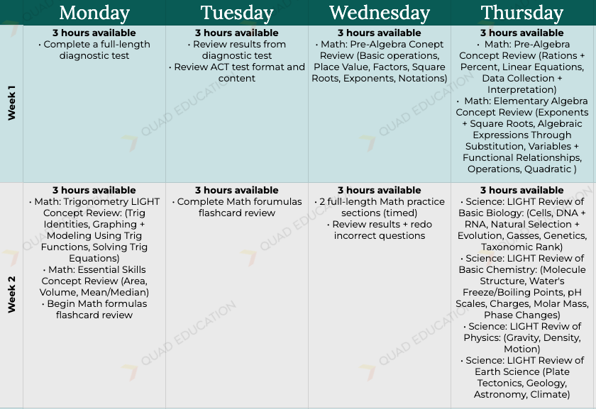 How to Build an ACT Study Plan: 4 Sample Schedules